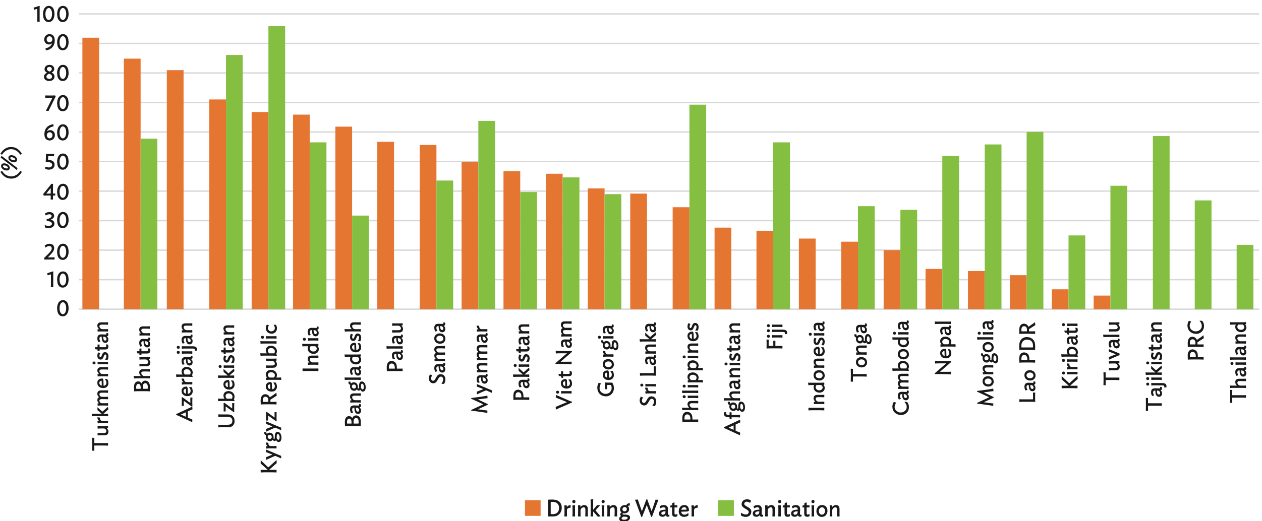 Sustainable Development Goals: Clean water and sanitation – Key ...