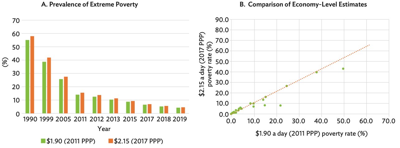 Sustainable Development Goals: No Poverty – Key Indicators Database ...